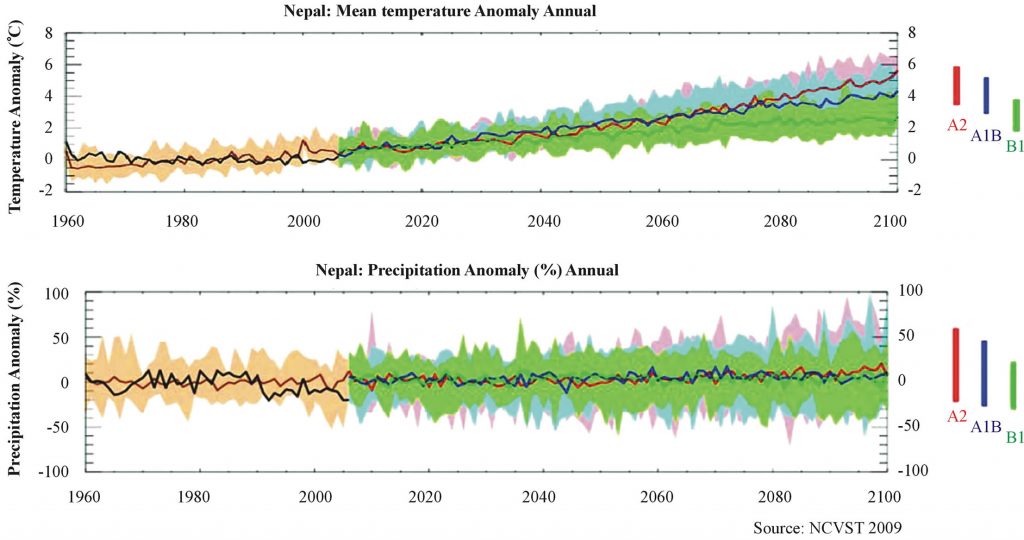 The Validity of Climate Models in Predicting Climate Change | Dickinson ...